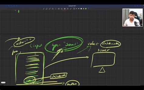 Mohd Danish On Linkedin Codehelp Lovebabbar Codehelp Lovebabbar