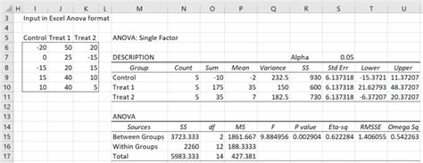 Real Statistics Data Analysis Tool In Excel Verwork