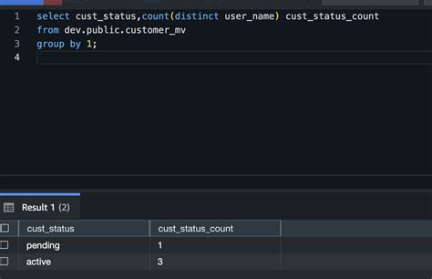 Get Started With Amazon Dynamodb Zero Etl Integration With Amazon Redshift Aws Big Data Blog