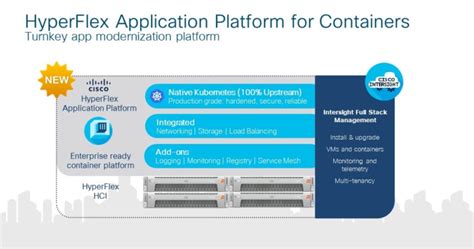 Introducing The HyperFlex Application Platform Cisco Blogs