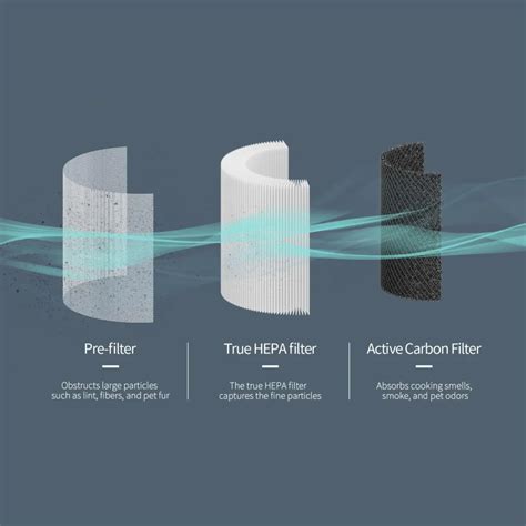 Filter Solution Hisoair