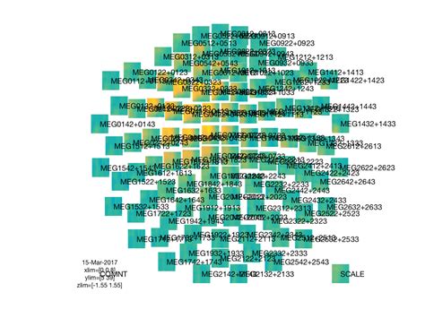 Cosmomvpa — Cosmo Multivariate Pattern Analysis Toolbox 10rc1 Documentation