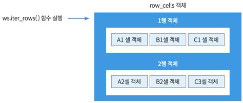 Python 파이썬으로 엑셀 다루기 엑셀 데이터 사용하기 골든래빗 Python 파이썬으로 엑셀 다루기 엑셀 데이터 사용하기 골든래빗