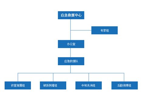 应急中心组织架构图