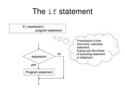 PPT Introduction To Computer Programming In C PowerPoint Presentation ID