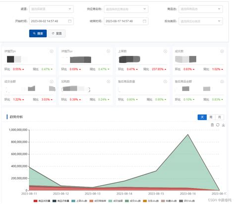 报表开发页面预览 Csdn博客