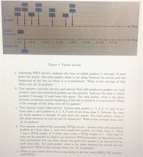 Solved Figure 1 Packet Arrivala Assuming Fifo Service