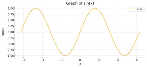 Act Geometry Made Easy 9 Must Know Topics Formulas And Strategies Prepmaven