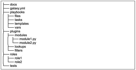 Getting Started With Ansible Content Collections Ansible Community