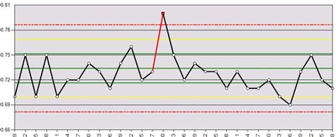 Reporting Services Conditional Background Color In Line Charts