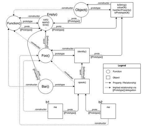 邹明潮 Notes Ydkjs Prototype Prototype By 邹明潮 Kevinzou Medium