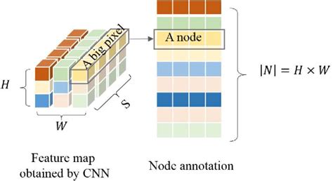 Figure From CNN G Convolutional Neural Network Combined With Graph For Image Segmentation