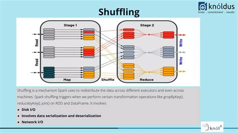apache spark performance tuning and best practise ppt