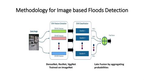 Floods Detection In Twitter Text And Images Pdf