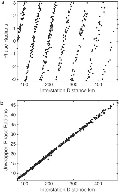 Joint Inversion Of Teleseismic And Ambient Noise Rayleigh Waves For Phase Velocity Maps An