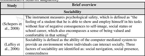 Table 2 From Enhancing Non Task Sociability Of Asynchronous Cscl Environments Semantic Scholar