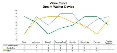 Value Curve 2 0 Samplewalker