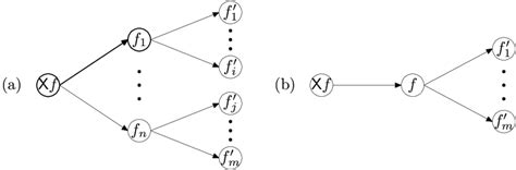 The Advantages Of The Modification Of The X Operator Download