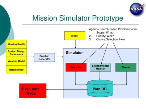 Ppt Simple Temporal Networks 10 Powerpoint Presentation Free