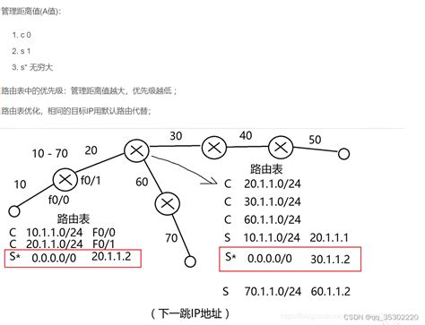 网络信息安全（一台pc远程管理多台交换机和一台路由器、路由原理）四台pc端三台交换机一台三层交换机一台路由器配置 Csdn博客