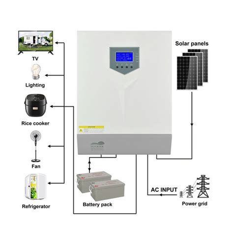 Off Grid Single Phase Grid Solar Inverter System High Voltage Mppt Hybrid Solar Inverter Kw