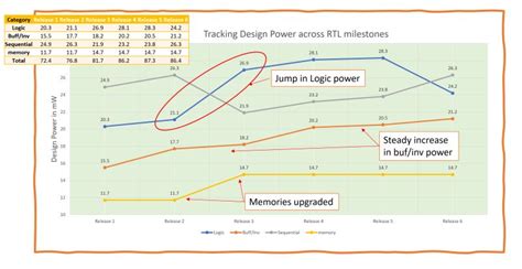 Suhail Saif On Linkedin Vlsi Poweranalysis Rtl Semiconductorinnovation Powerartist