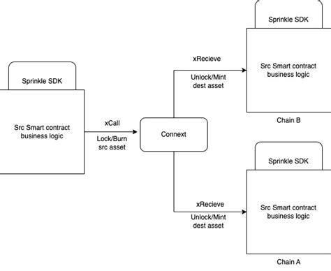 Github Iamshashvatliquidity Sprinkle Sdk Sprinkle Liquidity From