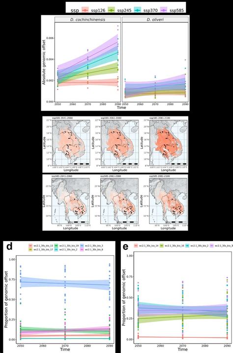 A Absolute Genomic Offset Of Gene Environment Association Quantified Download Scientific