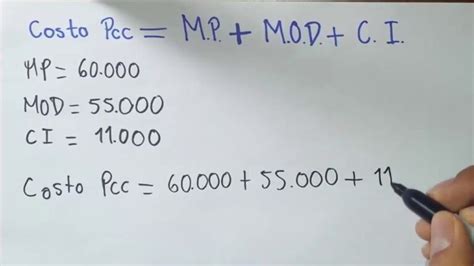 Calculando El Costo De Fabricación La Clave Del Éxito Todo Calculadoras