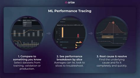 Introducing Ml Performance Tracing Arize Ai