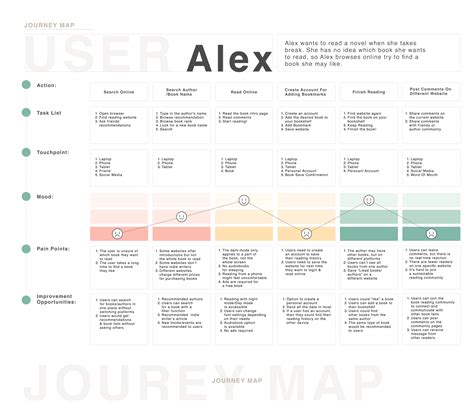 Reading Mobile App Uiux Behance