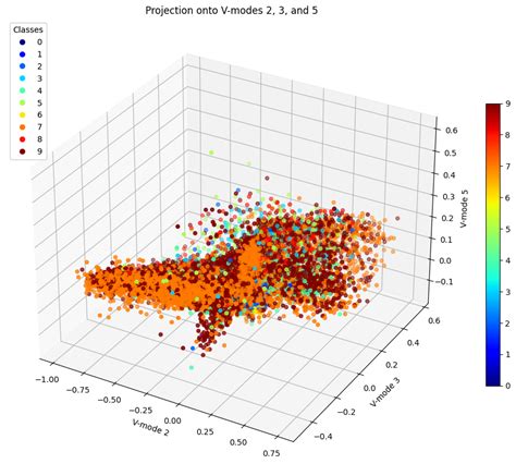 Github Najibhaidarmnist Classification Ml