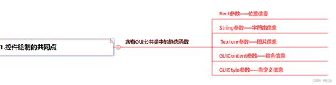 【unity专题篇】—gui（imgui）思维导图详解 阿里云开发者社区