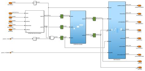 Nr Hdl Cell Search Matlab And Simulink