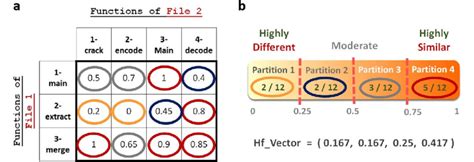 A A Similarity Matrix B Its Histogram Features Download Scientific