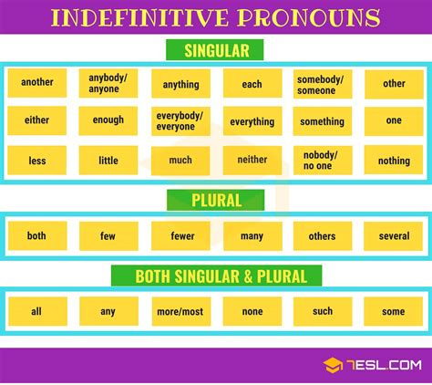 Indefinite Pronouns Singular And Plural Examples 7 E S L Pronoun