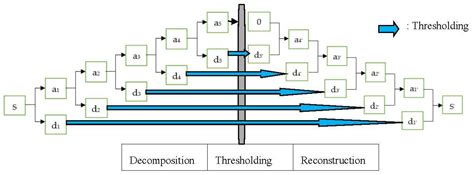 Applied Sciences Free Full Text Forecasting Solar Power Using