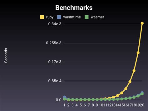 file readme — documentation by yard 0 9 37