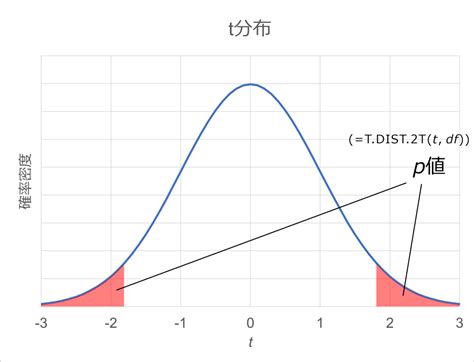 北岡の講義（2025年度版）