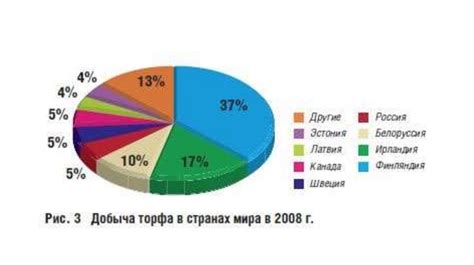Органические удобрения презентация онлайн