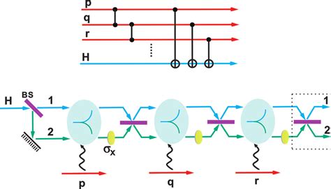 Realization Of Ccz Operation With Cp Gate The Ccz Operations Between Download Scientific