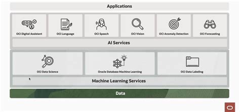 Oracle And Nvidia Solve The Largest Ai And Nlp Models