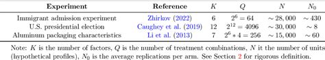 Table 1 From Forward Selection And Post Selection Inference In