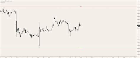 Atr Lines — Indicator By Camusffs — Tradingview