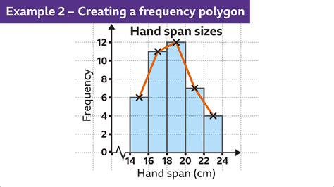 Frequency Diagram