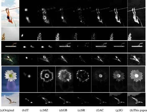 Figure 2 From Image Saliency Detection Algorithm Based On Spatial And