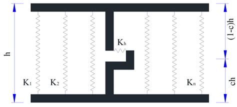 Finite Element Analysis Of Hysteretic Behavior Of Superposed Shear Walls Based On Opensees