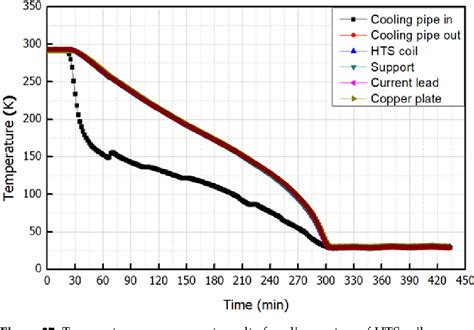 Figure 27 From Design And Analysis Of Cryogenic Cooling System For Electric Propulsion System
