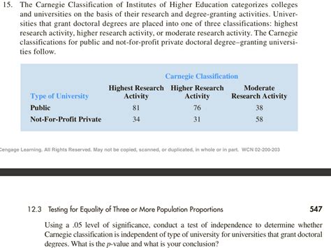 Solved 15 The Carnegie Classification Of Institutes Of