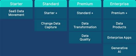 About Qlik Talend Cloud Subscriptions Migration Center Help